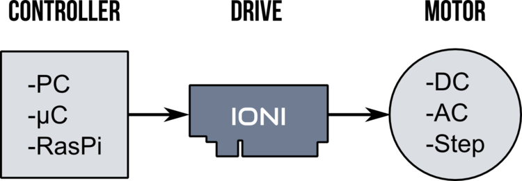 IONI user guidebook - Granite Devices Knowledge Wiki