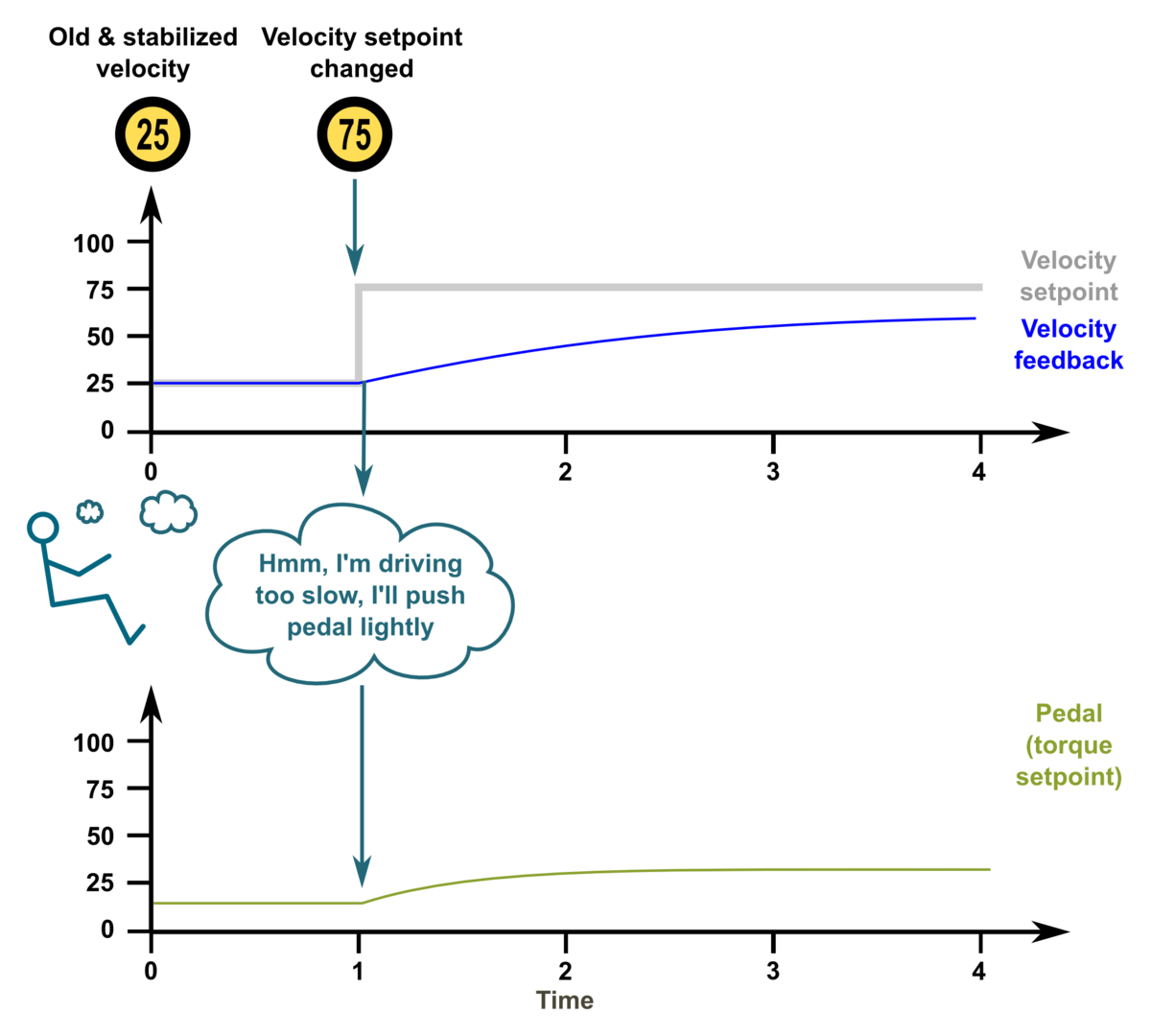 Servo tuning basics - Granite Devices Knowledge Wiki