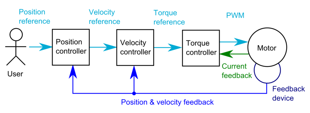 VSD-E and VSD-XE - Granite Devices Knowledge Wiki