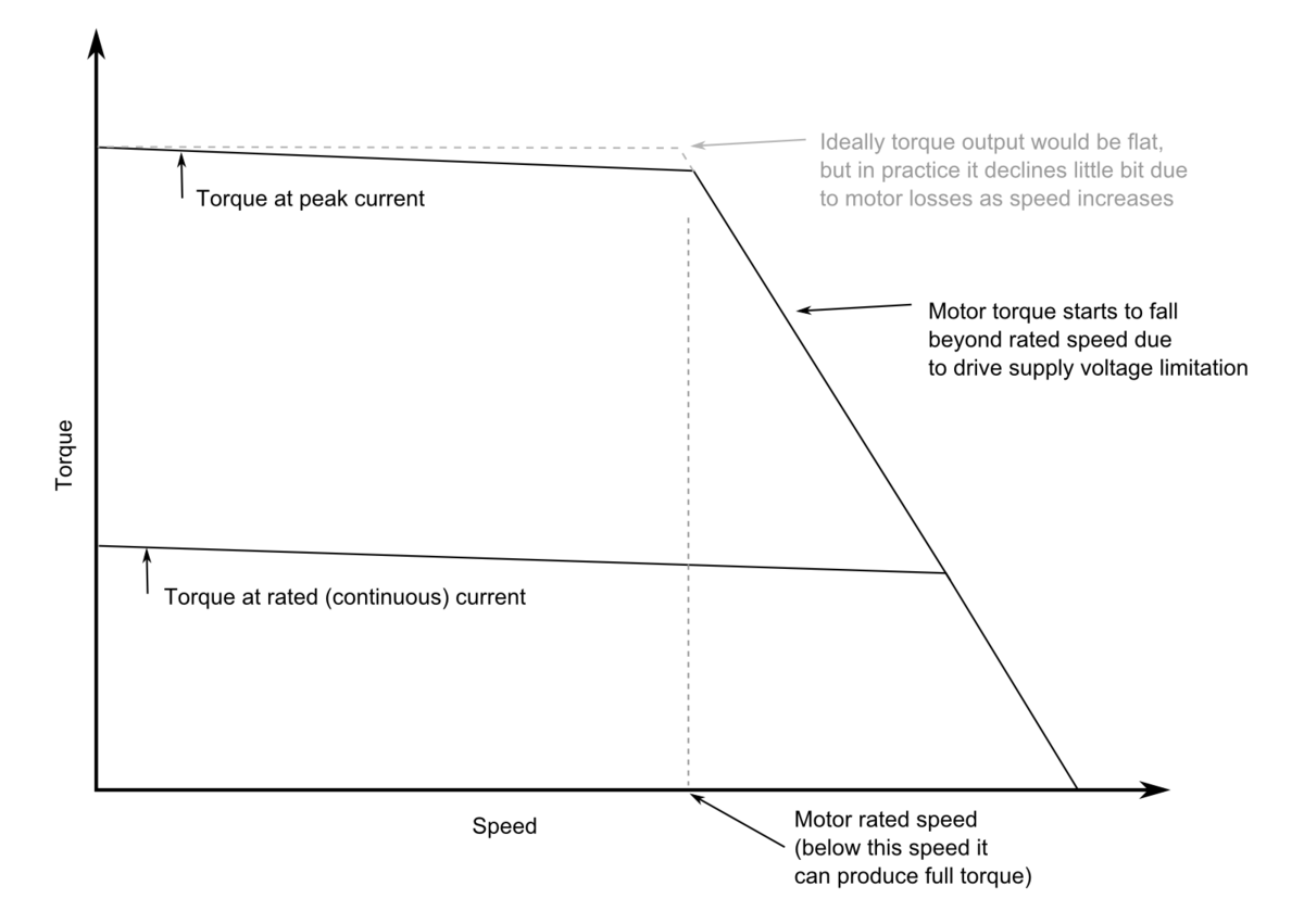Motor compatibility guide - Granite Devices Knowledge Wiki