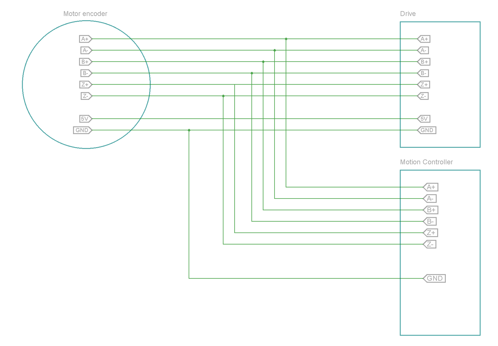 Splitting encoder signal - Granite Devices Knowledge Wiki