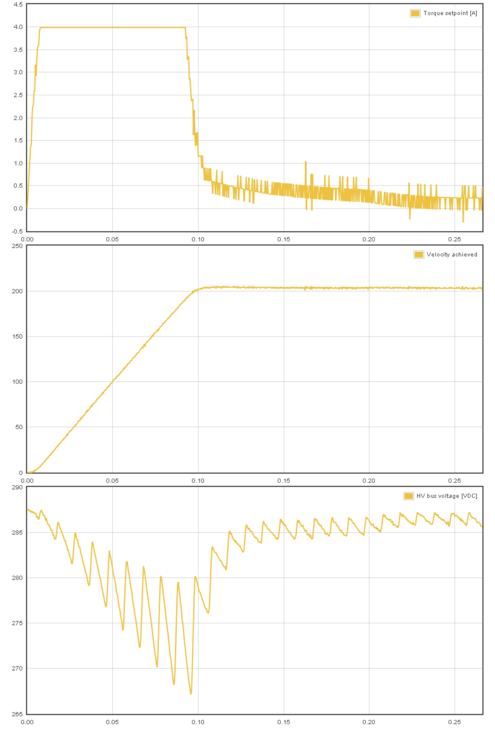Regenerative resistor - Granite Devices Knowledge Wiki