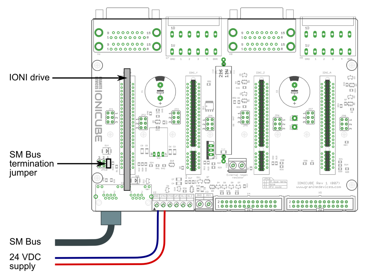 IONI & IONICUBE user guide/Making the first Granity connection - Granite Devices Knowledge Wiki