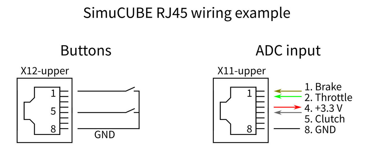 SimuCUBE pinouts and wiring - Granite Devices Knowledge Wiki