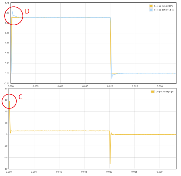 Tuning torque controller - Granite Devices Knowledge Wiki