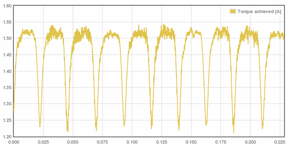Dead-time distortion - Granite Devices Knowledge Wiki