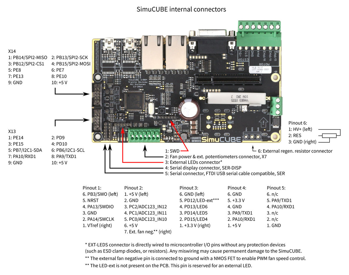 SimuCUBE pinouts and wiring - Granite Devices Knowledge Wiki