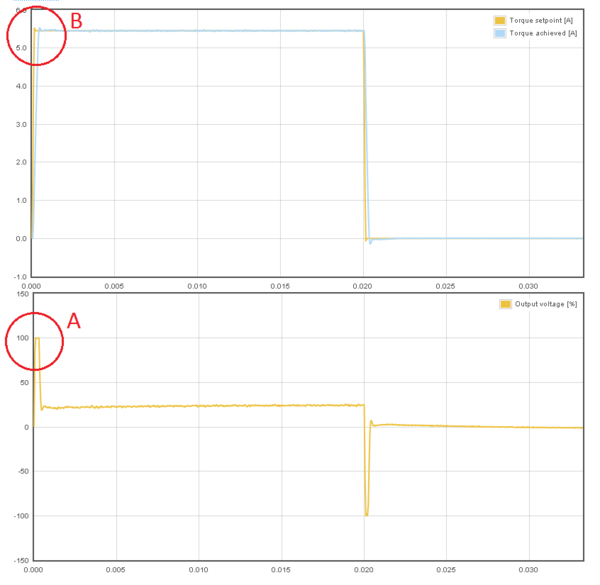 Tuning torque controller - Granite Devices Knowledge Wiki