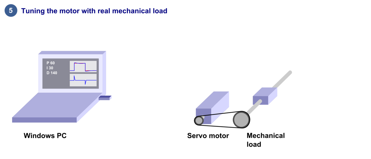 IONI & IONICUBE user guide - Granite Devices Knowledge Wiki