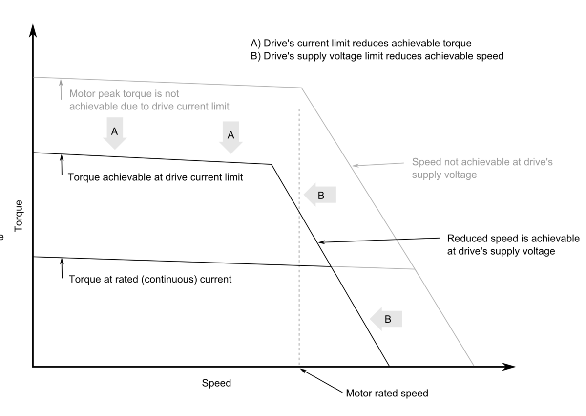 Motor compatibility guide - Granite Devices Knowledge Wiki