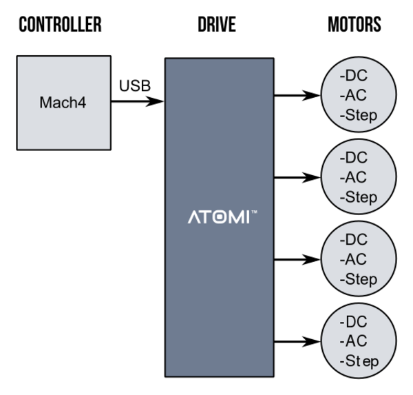 Mach4 SimpleMotion drive plugin - Granite Devices Knowledge Wiki