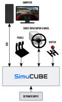 SimuCUBE simulator force feedback controller - Granite Devices